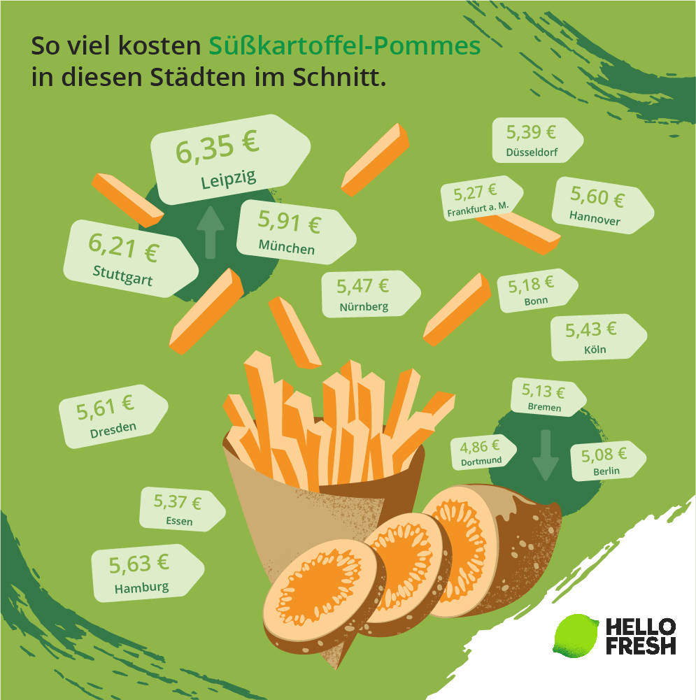 Der Pommes-Preis-Index für Deutschland | HelloFresh